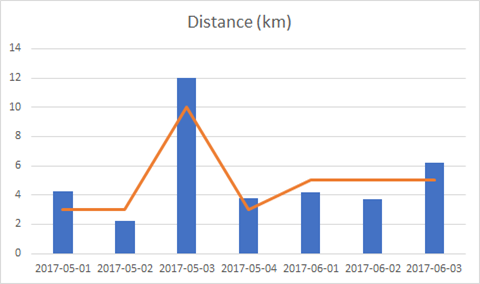 Simple solution for metrics targets on MSSQL