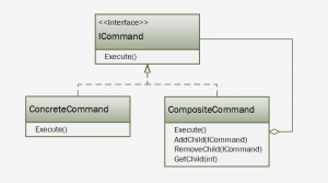 Composite command pattern